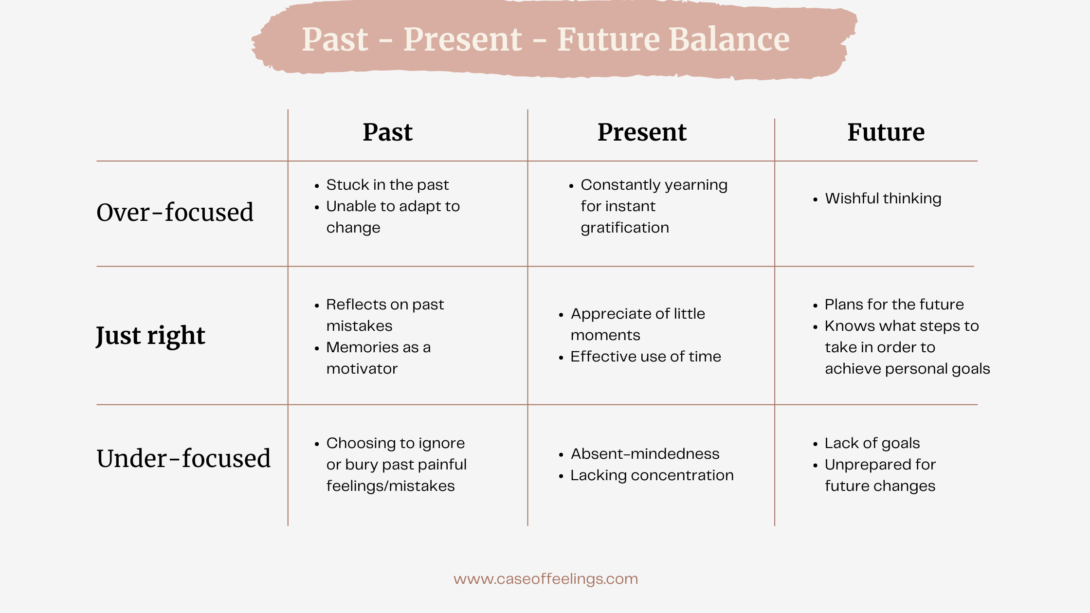 How to Spend Your Time Effectively – Case of Feelings